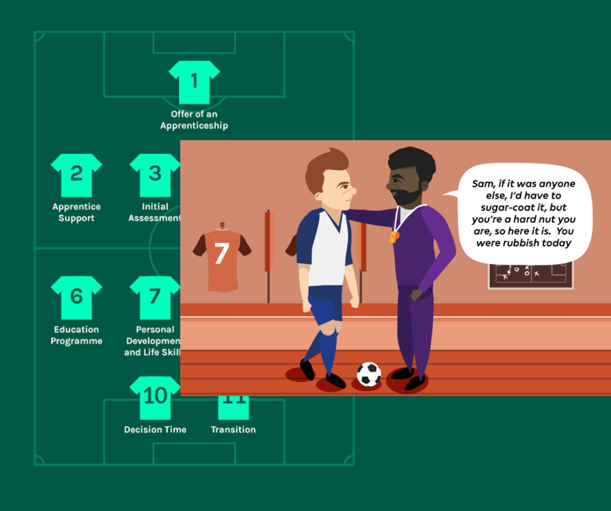 eLearning designed to engage with a young audience