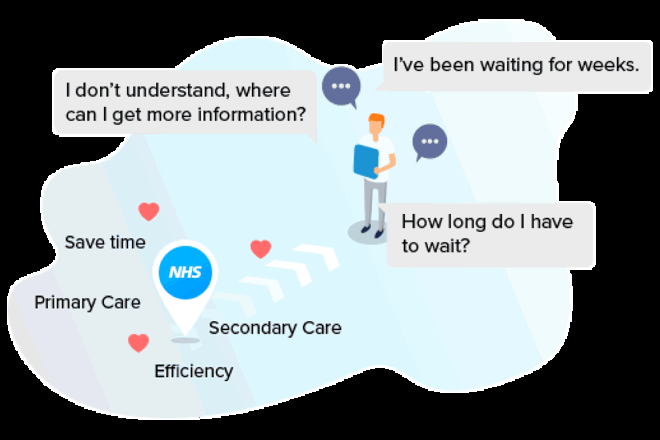 Kindness, Courage & Respect - Making Improvements In The NHS